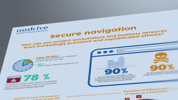 Infographics - Secure web navigation | Oodrive