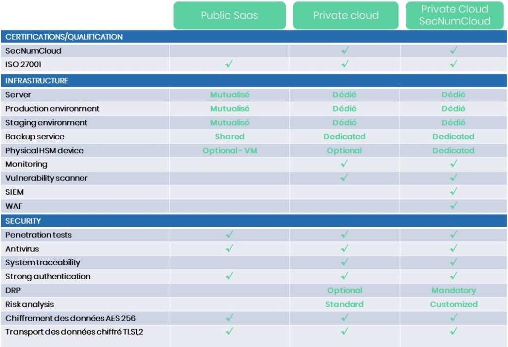 Guaranteeing your data security – with a SecNumCloud private cloud ...