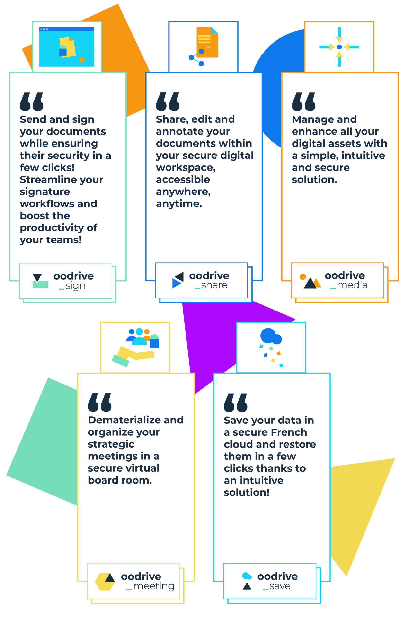 What is a secure digital workplace ? - Oodrive