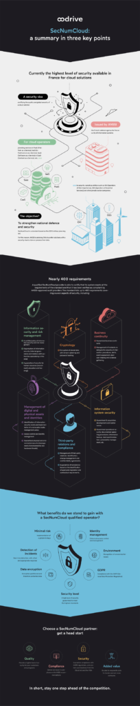 SecNumCloud, this bulwark of digital data sovereignty for a "trusted cloud"
